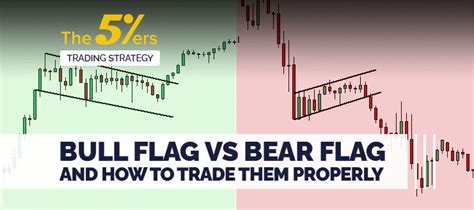 Bull Flag Vs Bear Flag And How To Trade Them Properly