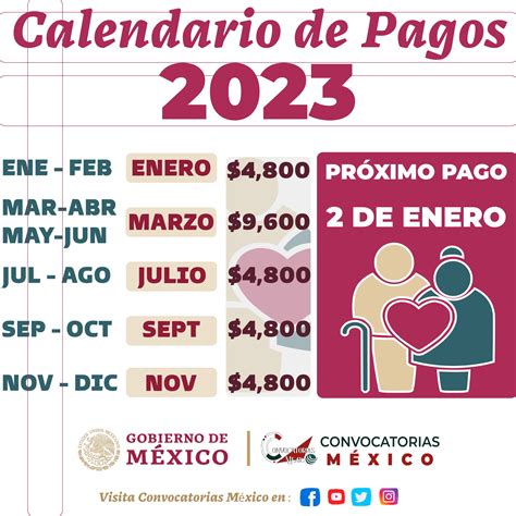 Así queda el CALENDARIO de pagos para los adultos mayores Pensión