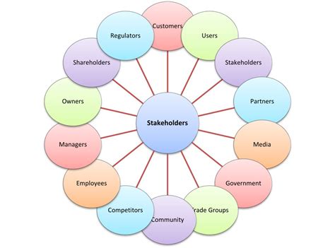 Stakeholder Diagram