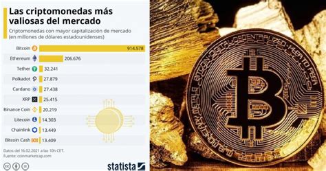 Qu Es Una Criptomoneda C Mo Funciona Y Cu Nto Vale