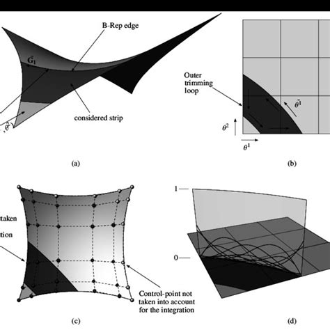 b rep description of a spatial surface with a hole the nurbs based download scientific diagram