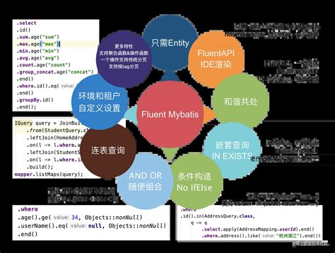 fluent mybatis1 背景 众多框架都是从无到有，从有到简的一个过程，核心理念都是为简化开发为生。 像spri 掘金