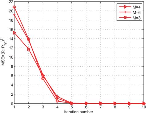 figure 1 from beamforming for secure two way relay networks with physical layer network coding