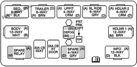 Sierra Fuse Box Diagram Layout