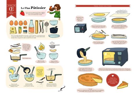 Le Flan P Tissier Recette Illustr E Flan Patissier Recette Flan