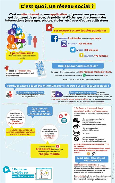 Pingl Sur Documents G Ographie
