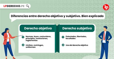 Diferencias Entre Derecho Objetivo Y Derecho Subjetivo Bien Explicado Lp
