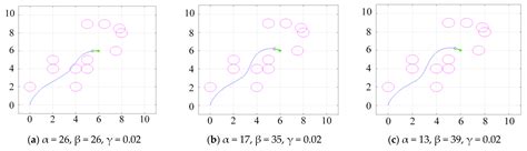 mathematics free full text mobile robot path planning based on kinematically constrained a