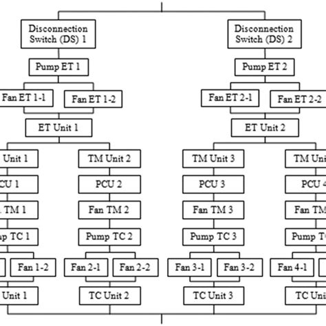 reliability block diagram of the power system download scientific diagram