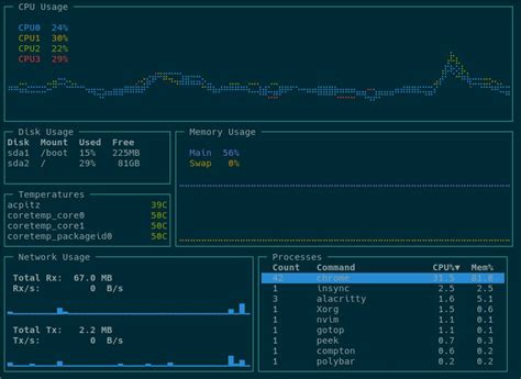 Best Ubuntu Server Monitoring Tools Systems Review Sematext