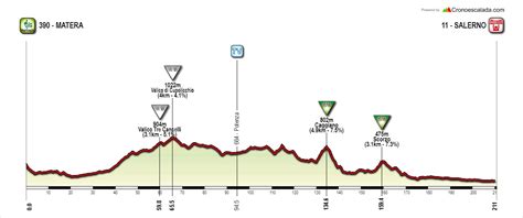 Concours Giro d Italia 2025 Page 2 Le laboratoire à parcours Le