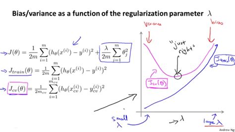 which number of regularization parameter lambda to select intro to machine learning 2018