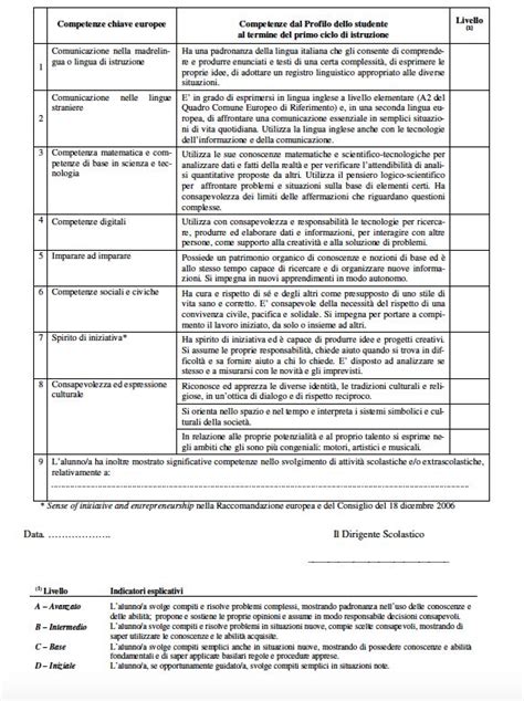 Come Leggere Il Modello Nazionale Di Certificazione Delle Competenze