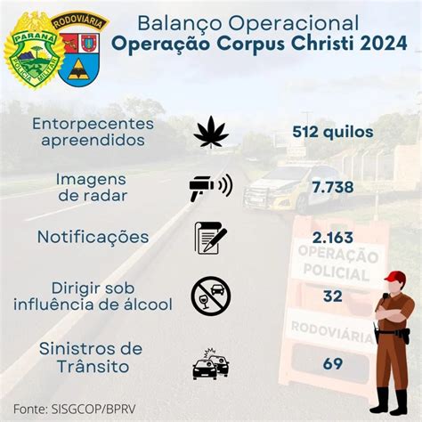 Batalh O De Pol Cia Rodovi Ria Divulga Balan O Da Opea O Corpus