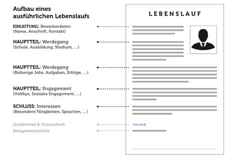 Ausf Hrlicher Lebenslauf Lebenslauf In Aufsatzform Karrierebibel De