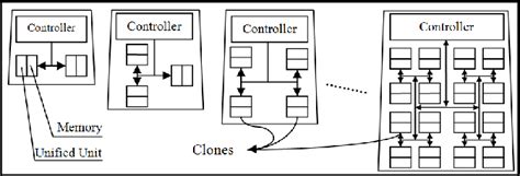 dynamic parallel hardware architecture of the dwt lifting based algorithm download scientific
