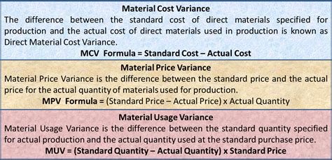 A Price Variance Is The Difference Between The How Do You
