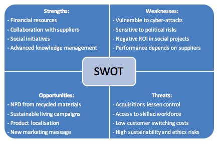 Application Of Swot Analysis Format Research Paper Swot Analysis