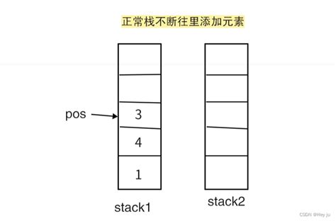 “顽固”——c语言用栈实现队列 csdn博客