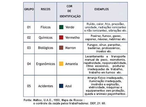 Mapa De Riscos 1 Blog Simplo
