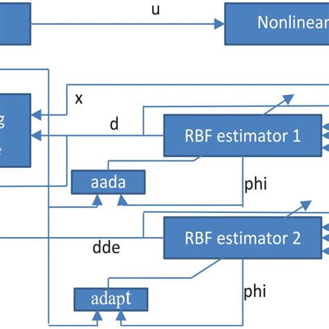 schematic of the fault tolerant control system download scientific diagram