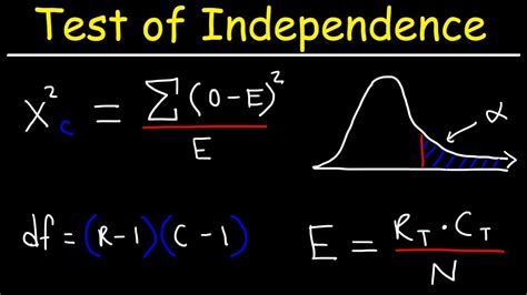 Test Of Independence Using Chi Square Distribution Youtube