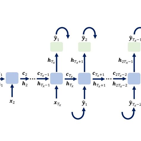 recursive lstm architecture download scientific diagram