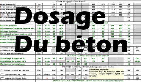 Génie civil Pdf on Twitter dosage du béton enduit et mortier Le lien