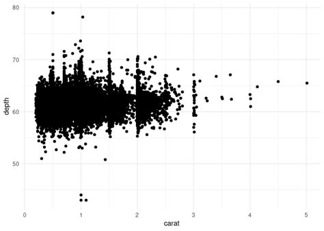 Ggpllots Not Showing In Pane In Rstudio General Posit Community