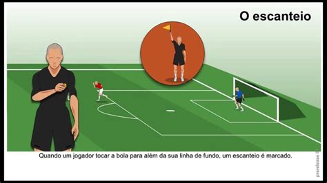 AS PRINCIPAIS REGRAS DO FUTEBOL