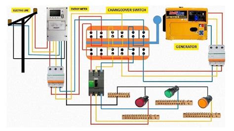 Guía definitiva del interruptor de transferencia automática del generador
