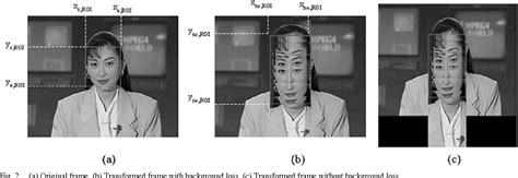 figure 2 from error resilient region of interest video coding semantic scholar