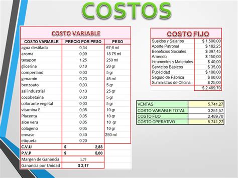 COMO CALCULAR EL PRECIO DE VENTA DE UN PRODUCTO Ppt Descargar