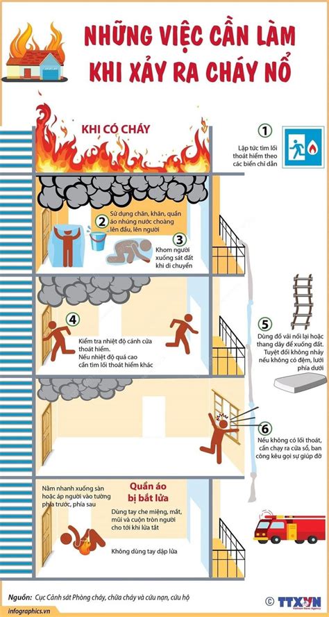 Những việc cần làm khi xảy ra cháy nổ
