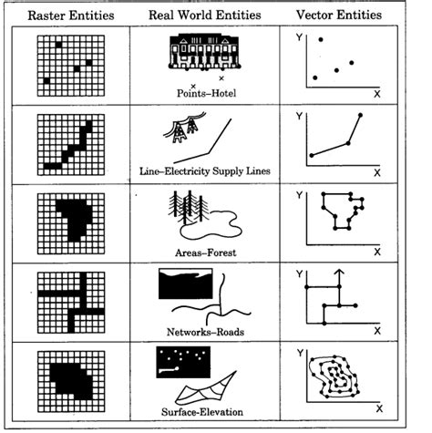 practical work in geography class 12 solutions chapter 6 spatial information technology learn cbse