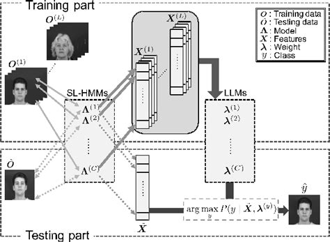 figure 1 from image recognition based on discriminative models using features generated from