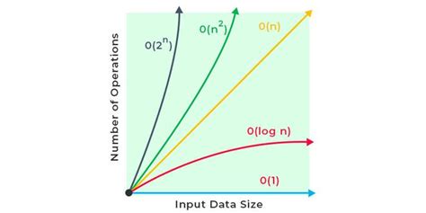 the digital insider what is logarithmic time complexity a complete tutorial
