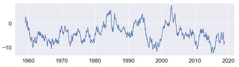 Python Clustered X Axis With The Dates Not Showing Clearly Stack Overflow