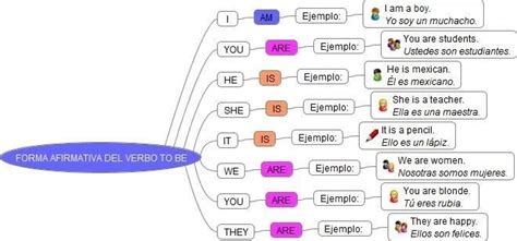 Transforma La Forma En La Que Aprendes Mapa Mental