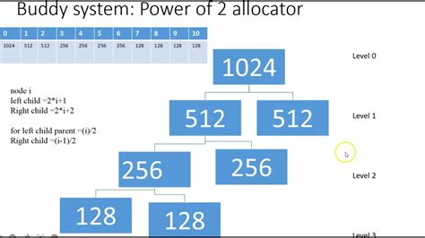 buddy memory allocation code explantion and execution youtube