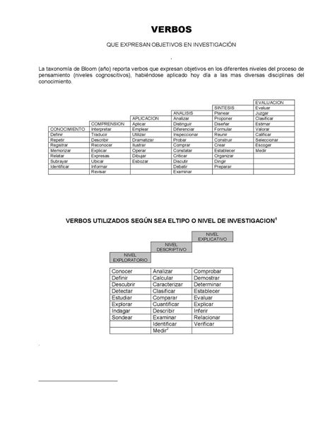 Verbos A Utilizar Para Redactar Objetivos