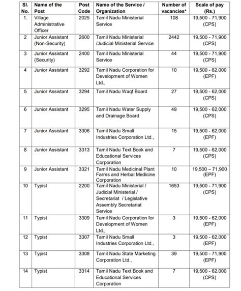 TNPSC Group 4 Notification 2024 Exam Date 6244 Vacancy Eligibility