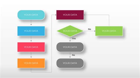 Yes No Flowchart Free Presentation Slide Template