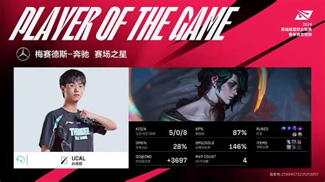 ThunderTalk Gaming Vs EDward Gaming LPL 2024 Spring Week 6 Post