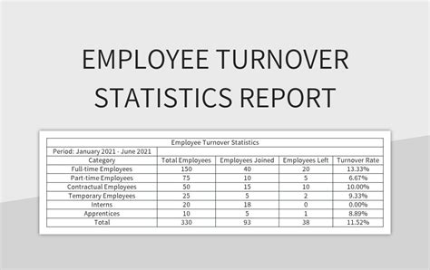 Analyzing Employee Turnover In HR Enhancing Retention Strategies Excel