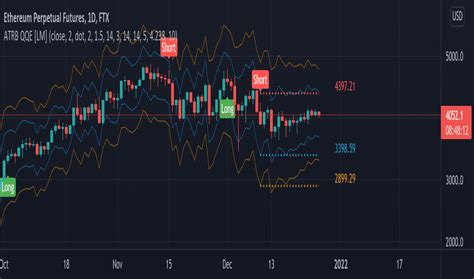 Qqe Tradingview