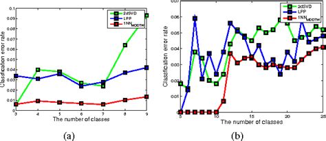 figure 5 from learning a mahalanobis distance based dynamic time warping measure for