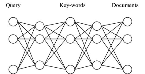 model of information retrieval system download scientific diagram