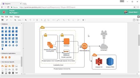 How To Draw Architecture Diagram In Aws Design Talk