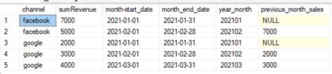 Database Compose A Sql Query That Produces Monthly Revenue By Channel